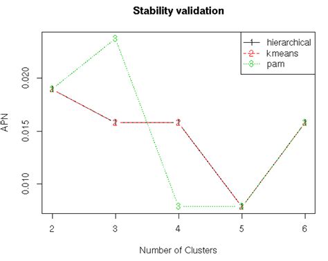 Implement Source Code For Clustering Algorithm In R S Logix