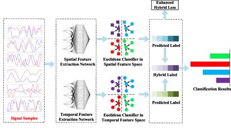 Figure 1 From Spatial Temporal Hybrid Feature Extraction Network For