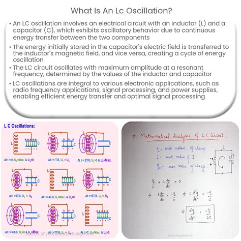 What Is An LC Oscillation