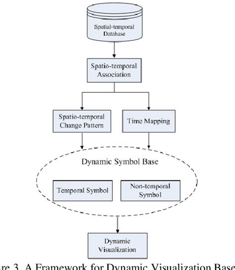 Figure 3 From Dynamic Cartographic Representation Of Spatio Temporal