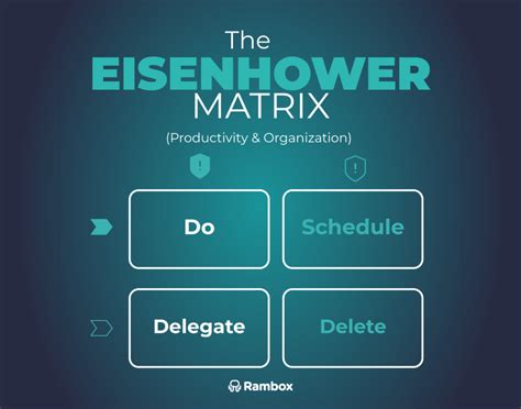 The Eisenhower Matrix Infographics Rambox