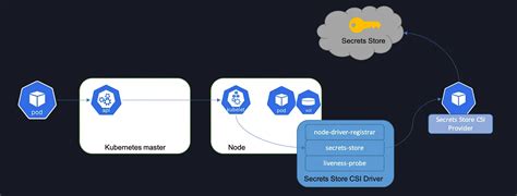 Building A Production Ready Aws Ecs Infrastructure With Terraform By