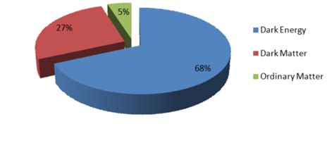 Our Finely Tuned Universe Part Ii Examples Of Fine Tuning