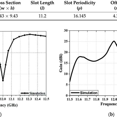The Reflectarray With The Feed Antenna Designed Using Hfss Download