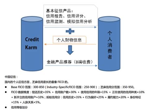 金融大数据 1 大数据在金融行业的应用 知乎