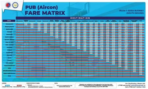 Edsa Carousel Route Bus Schedule Fare Matrix And Bus Stop Out Of Town Blog
