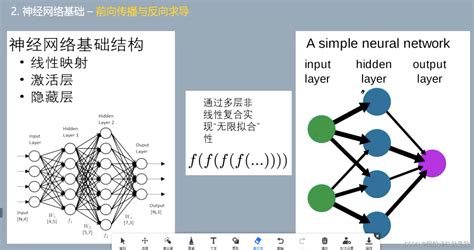 神经网络 前向传播与反向求导 Csdn博客