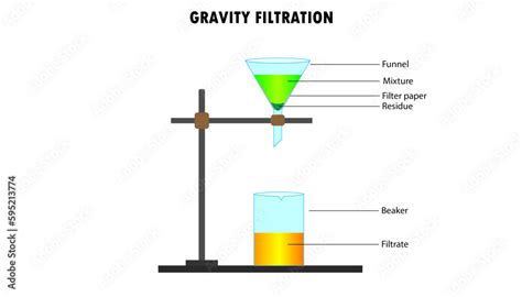 When To Use Gravity Filtration At Erin Patteson Blog