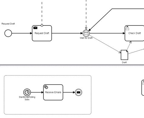 token disappears after correlation discussion and questions camunda forum