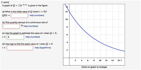 Solved Point A Graph Of Q E Is Given In The Chegg Com