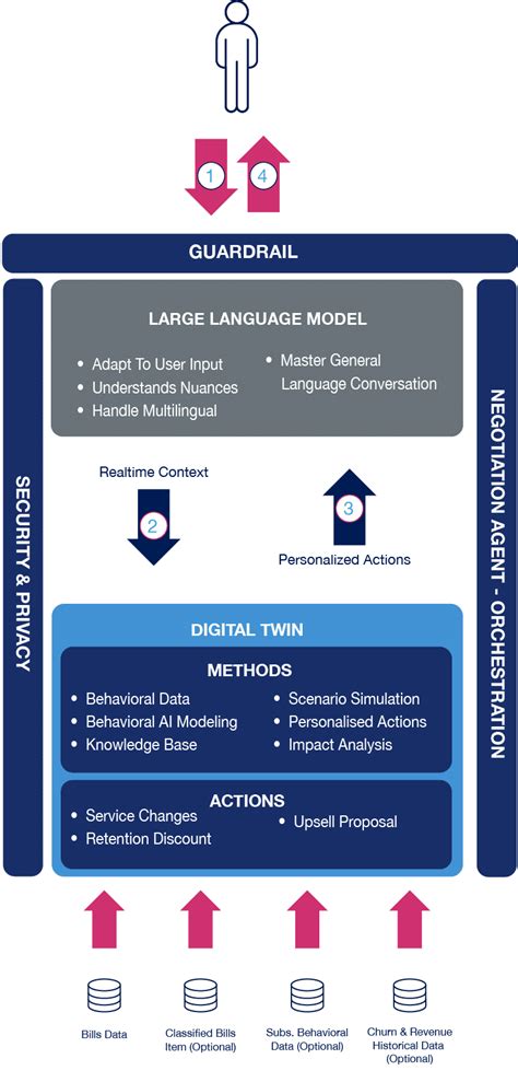Nagravision Insight Negotiation Agent