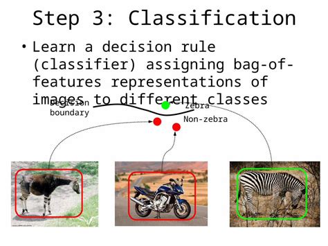Ppt Step 3 Classification Learn A Decision Rule Classifier