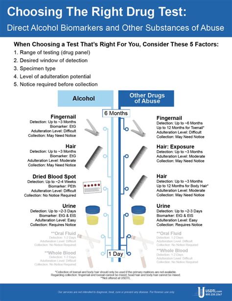 Confidential Services Top Quality Workplace Personal Testing