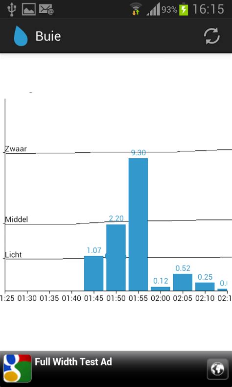 Android Only Custom Y Grid Achartengine Stack Overflow