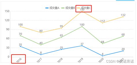 【微信小程序】使用ucharts时遇到的一些坑及其解决方案（持续更新）ucharts 柱状图x轴文字对应不上 Csdn博客