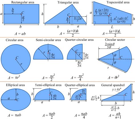 Centroids Of Common Shapes Of Areas My Xxx Hot Girl