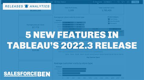 Salesforce Spring 23发布日期 预览信息 Salesforce Ben Beplay体育极光