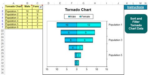 Tornado Chart Template Excel Compare Two Datasets