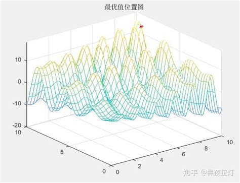 使用levy飞行的布谷鸟算法matlab代码 知乎