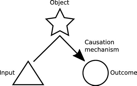 the generic space underlying each of the five input spaces that enter