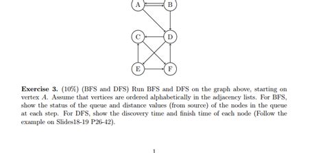 Solved Run Bfs And Dfs On The Graph Above Starting On