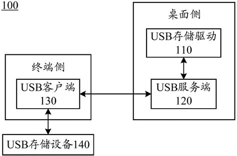 Information Processing Method And Device Eureka Patsnap