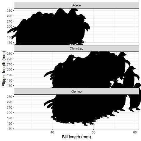 Advanced Examples In Ggplot • Rphylopic