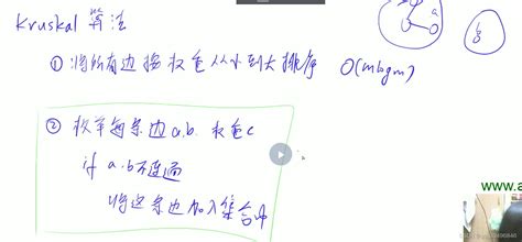 Kruskal算法求最小生成树 Csdn博客