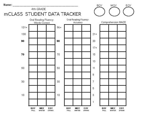 Mclass Dibels Data Tracker For Fourth Grade By Thirdgradejourney