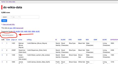 Exploring And Visualizing Data Using Datasette