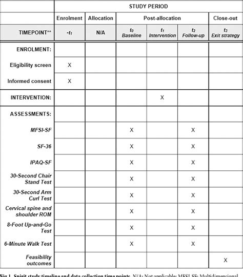 Figure 1 From Activity As Medicine In Oncology For Head And Neck