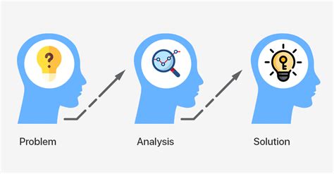 How To Prototype A Mobile App Testing And Fixing Before Launching Blog