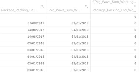 Qliksense Compare Two Date Value In Qlik Sense Stack Overflow