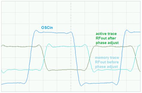 LMX2594EVM Phase Shifting Clock Timing Forum Clock Timing TI E2E Support Forums