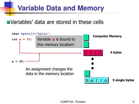 ppt pointers chapter 9 powerpoint presentation free download id