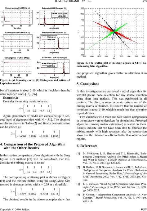 Underdetermined Blind Mixing Matrix Estimation Using Stwp Analysis For Speech Source Signals