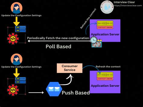 Cloudnative Devops Configurationmanagement Azure Aws
