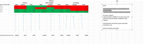 Tableau Setting The Threshold And Need To Colour Code For Different Measures Rtableau
