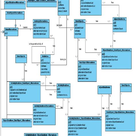 Adaptive Workflow Database Download Scientific Diagram