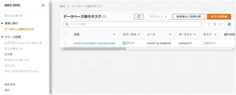 Vol24 Oracleからpostgresqlへの異種間 Db移行その2：awsで実践！異種間dbマイグレーション（oracle To