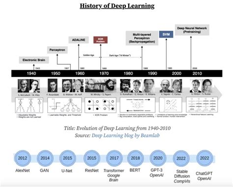 Deeplearning Machinelearning Neuralnetworks