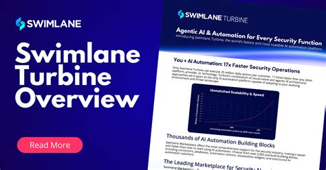 Why Swimlane Ai Automation For Every Security Function