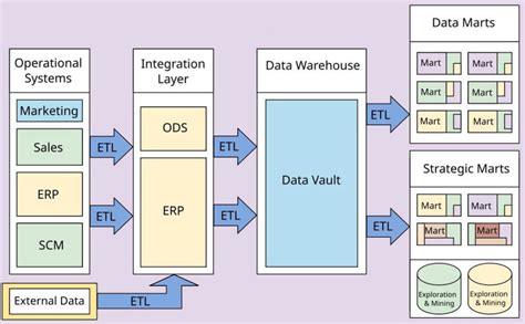 Data Pipeline Design Patterns Шаблоны проектирования потоков данных
