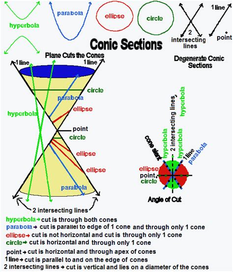 Hyperbola Memes Best Collection Of Funny Hyperbola Pictures On Ifunny