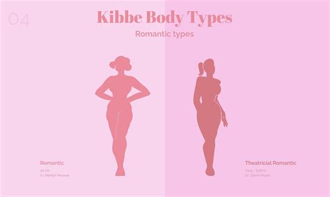 Kibbe Body Types And How They Unlock The Potential In Your Appearance Lux And Concord