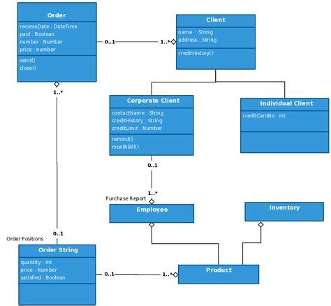 45 Best UML Class Diagrams Examples Images On Pinterest