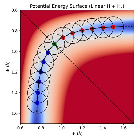Intrinsic Reaction Coordinate Irc Rowan