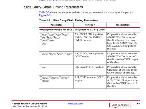 can t find artix 7 ac characteristics for carry logic timing parameters