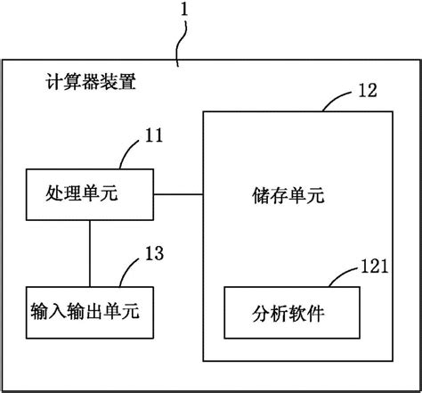 基于时间域相位展开的应力分析方法与流程