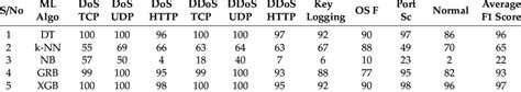 f1 score summary of the multiclass classification download